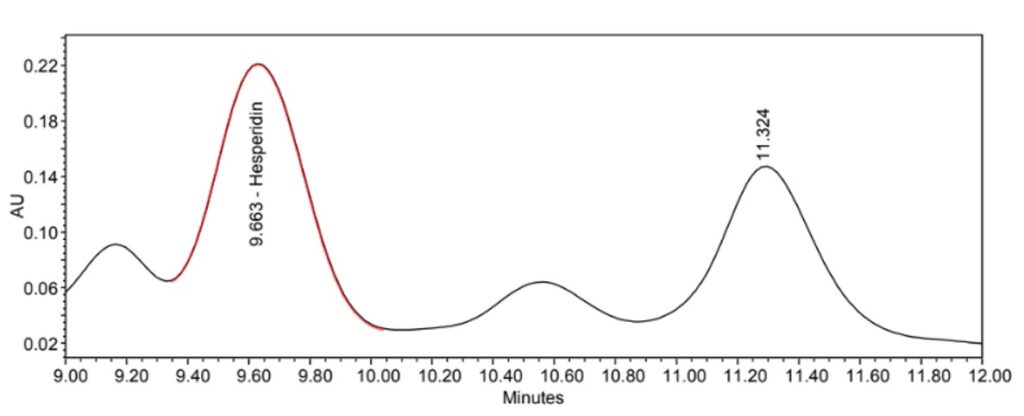Citrus x microcarpa Bunge – GlobinMed