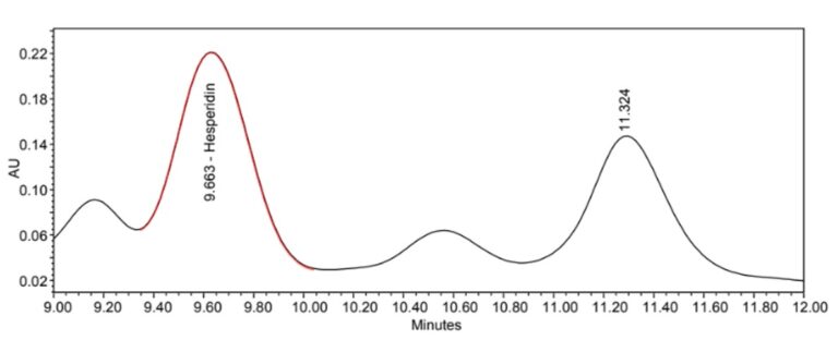 Citrus x microcarpa Bunge – GlobinMed